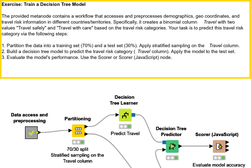 04 Decision Tree Model — NodePit